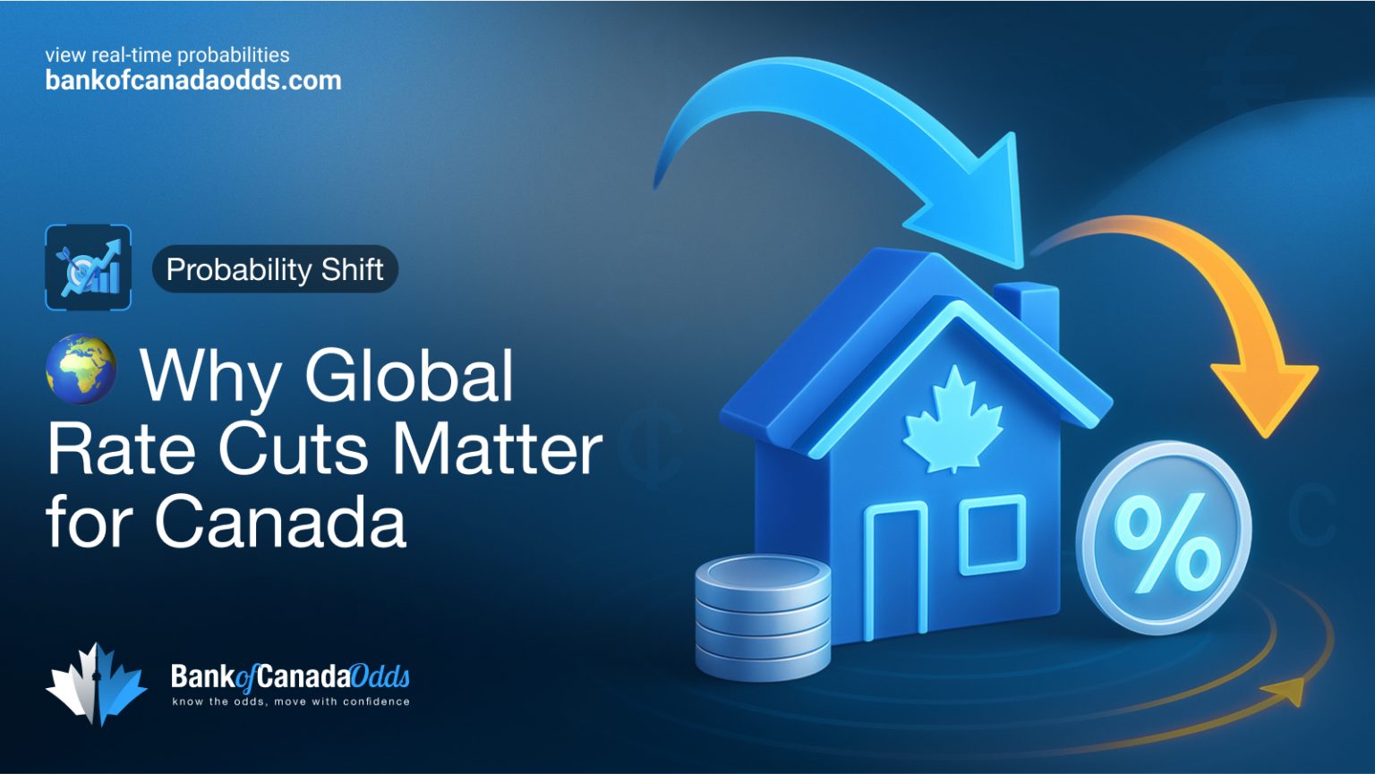 Live Rate Hike and Cut Probabilities | Bank of Canada Odds