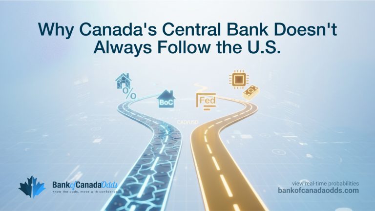 Bank of Canada Rate Decisions Explained | Policy Guide 2025