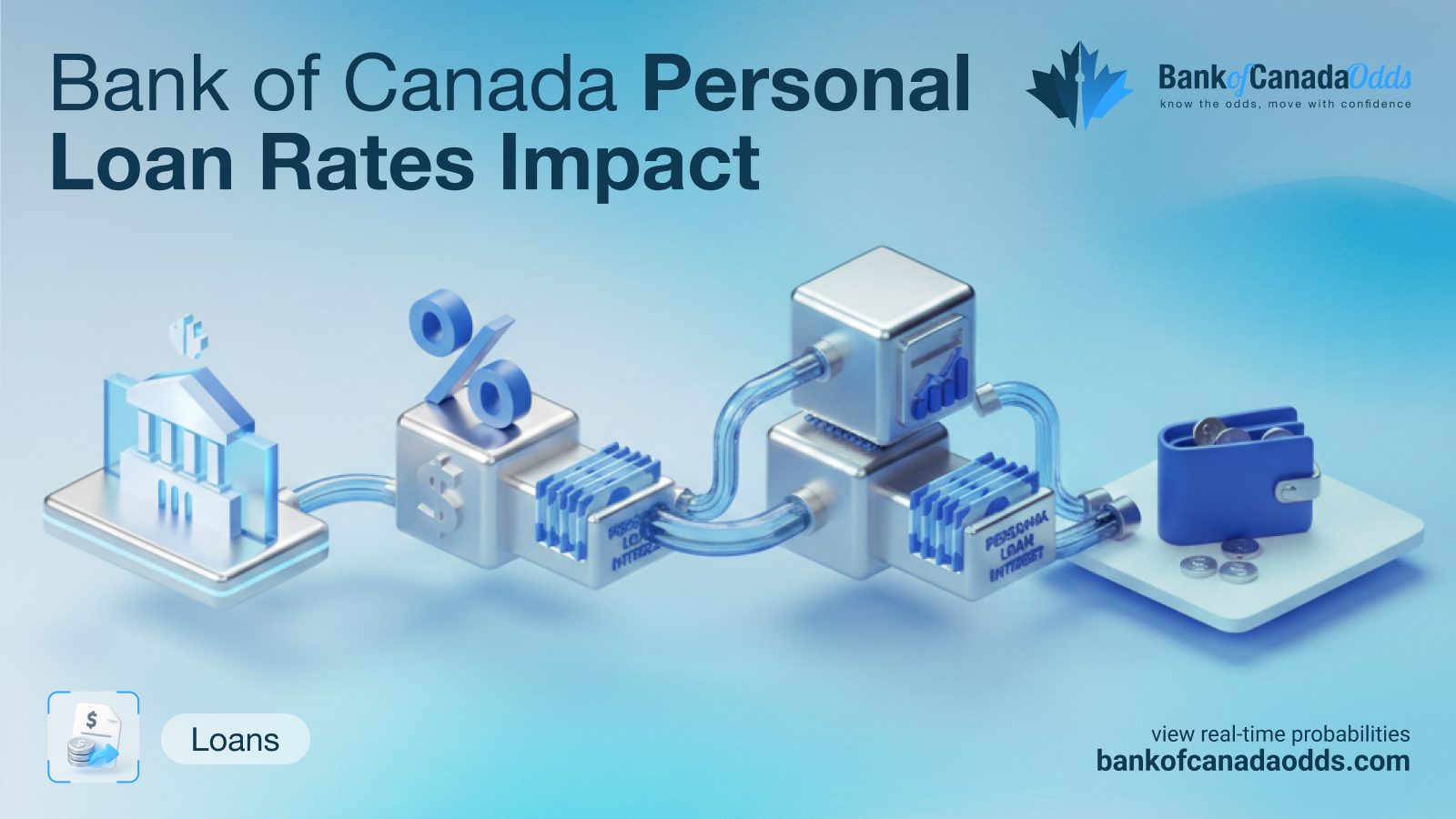 Bank of Canada Personal Loan Rates: 2025 Borrowing Guide