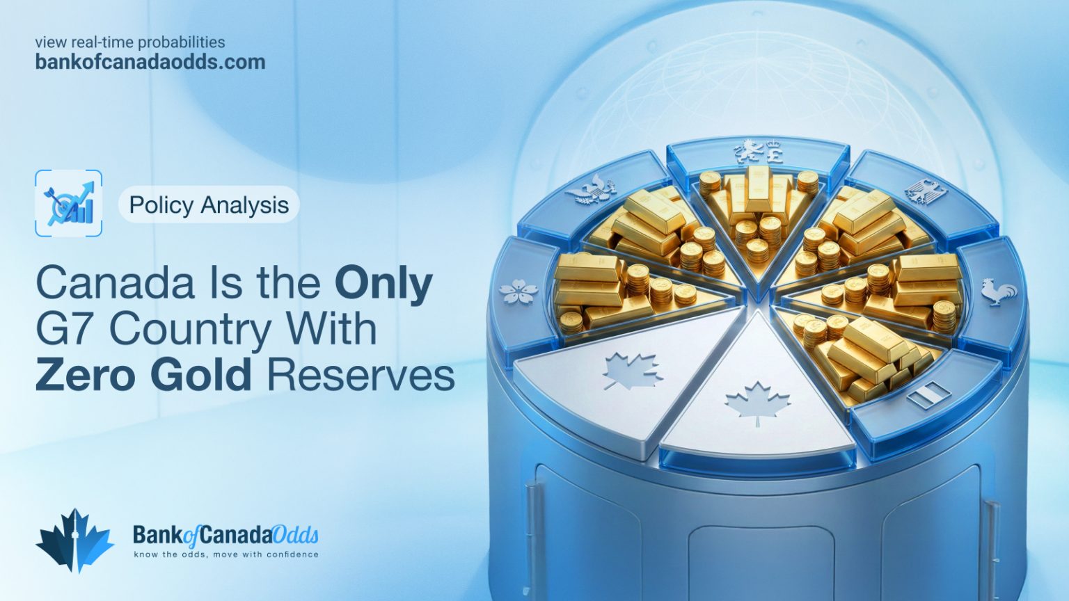 Canada Zero Gold Reserves: What It Means for the Bank of Canada