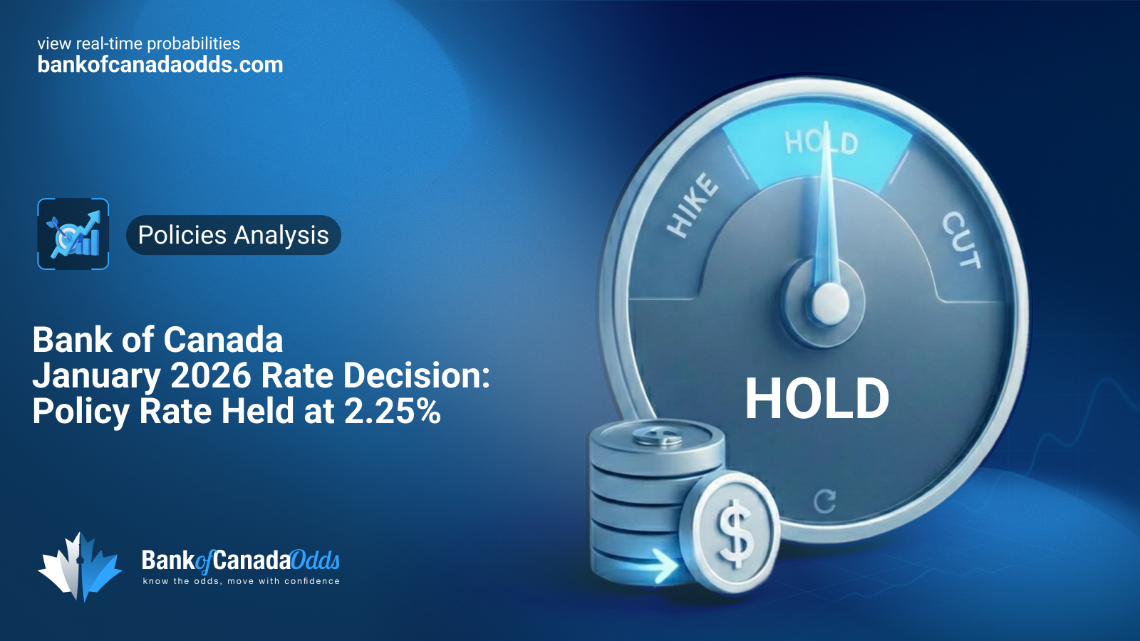 Bank of Canada Policy Rate Held at 2.25% in Final 2025 Decision