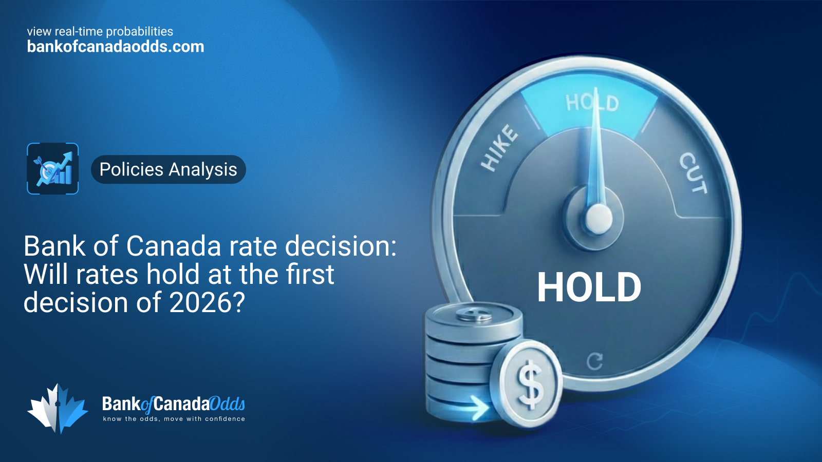Bank of Canada Rate Odds & Predictions | Live Analysis