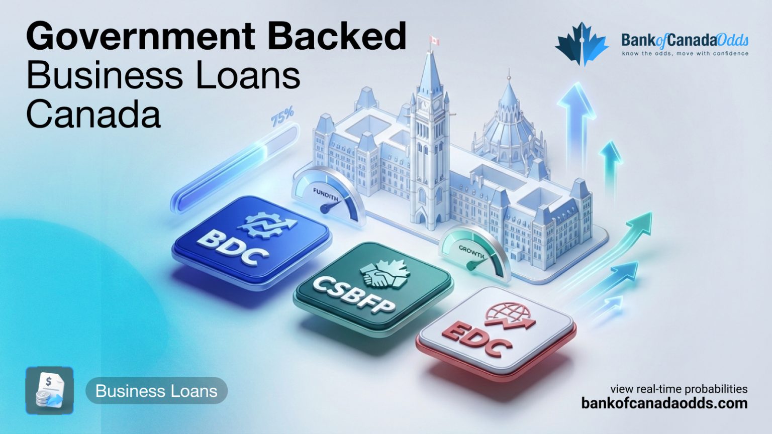 Government-Backed Business Loans 2026