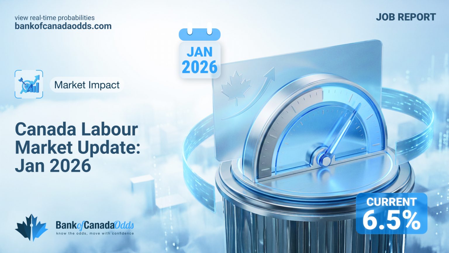 Canada labour market January 2026 shows employment decline