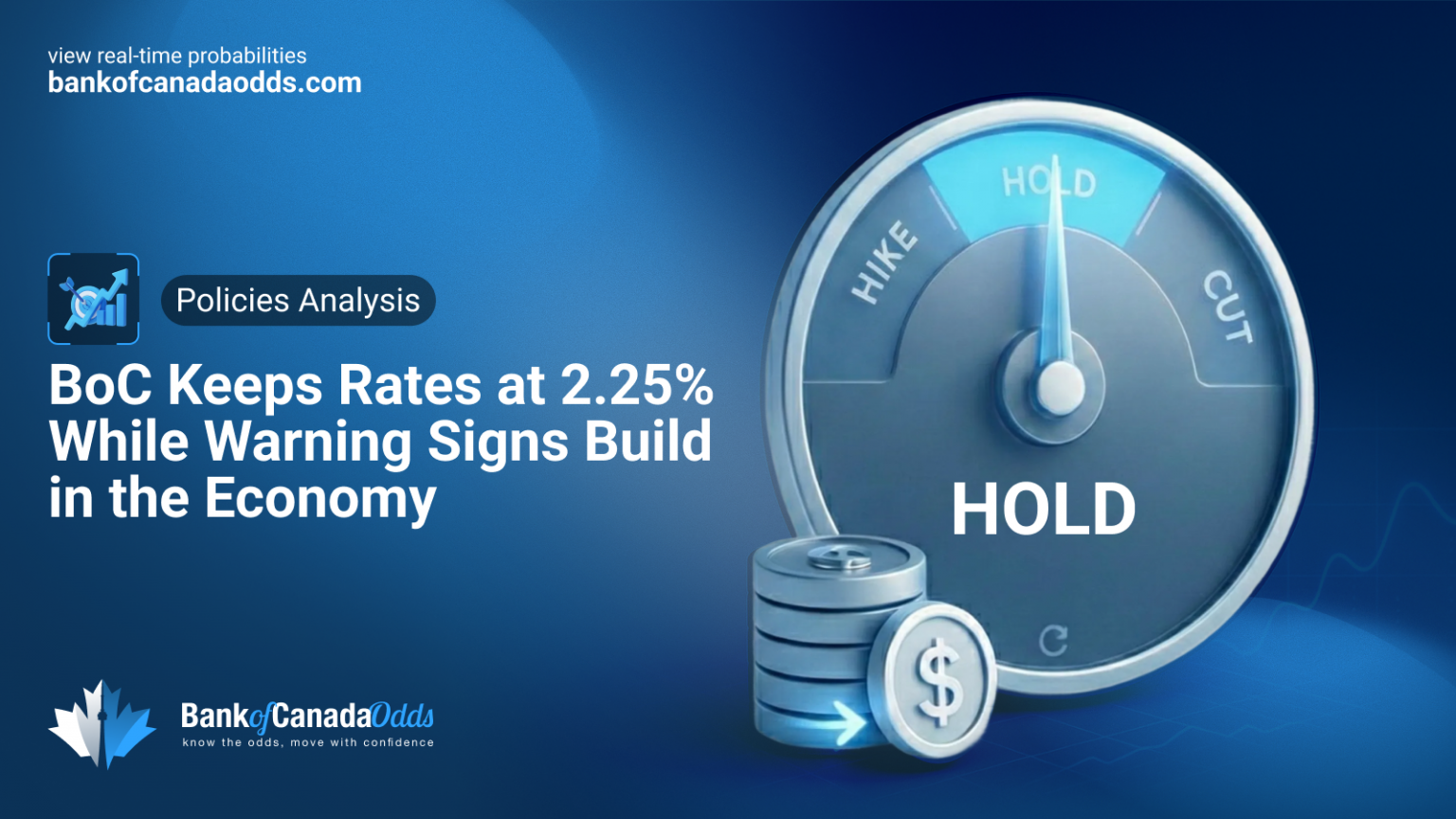 Bank of Canada March 2026 Rate Decision: BoC Holds at 2.25%