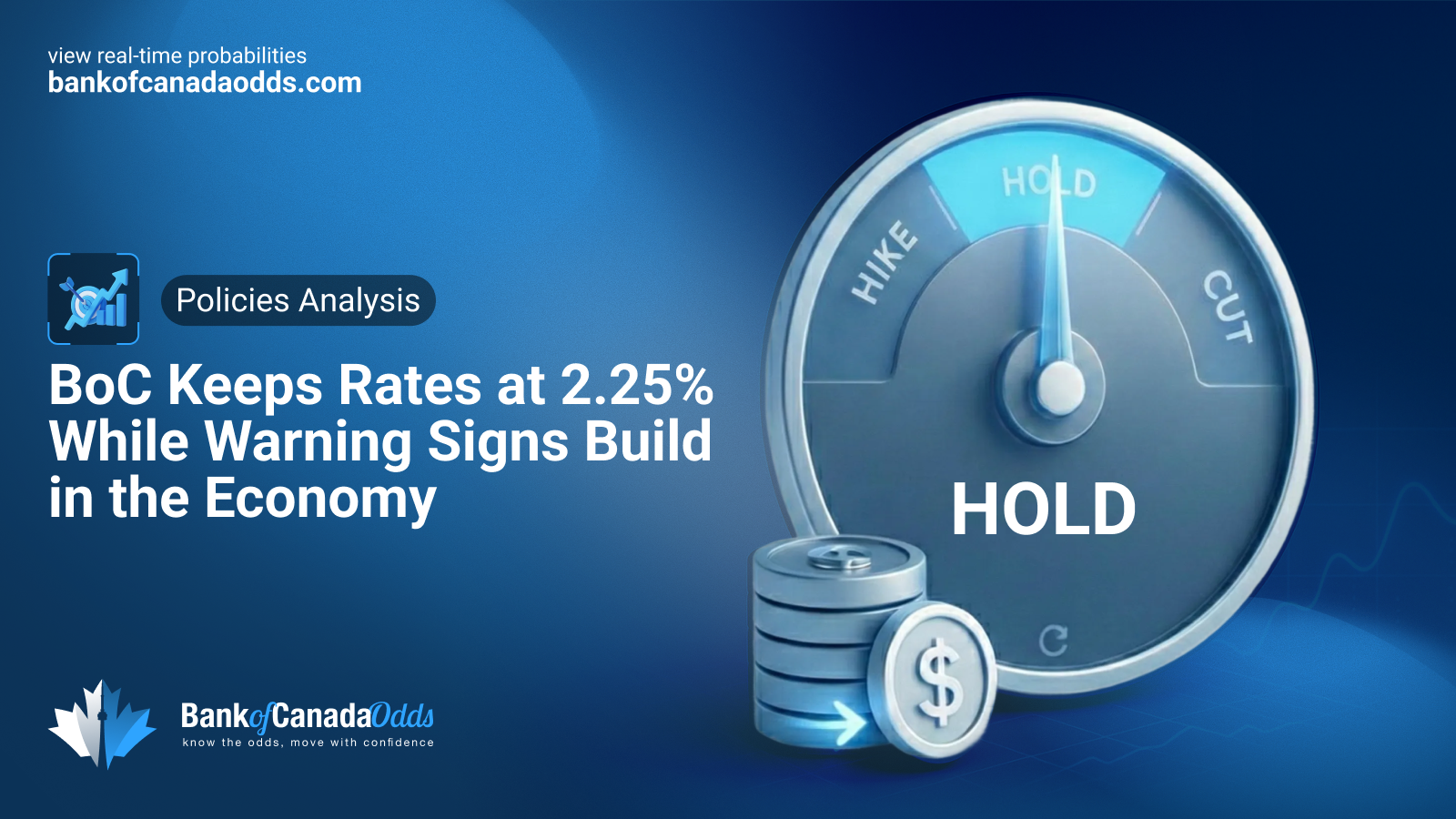 Bank of Canada March 2026 Rate Decision: BoC Holds at 2.25%
